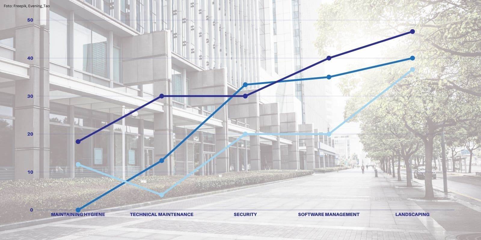 Company maintenance | Blog || Invekta